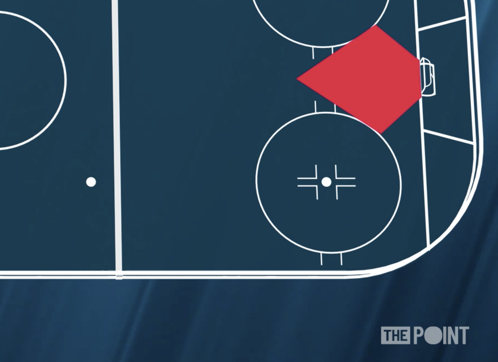 Why The Inner Slot Matters - The Point Data-driven hockey storytelling ...